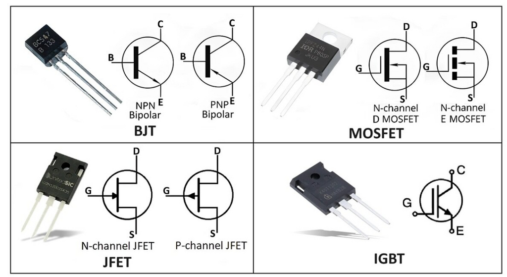Types of Transistors: Classification (BJT, JFET, MOSFET & IGBT) – PCB HERO