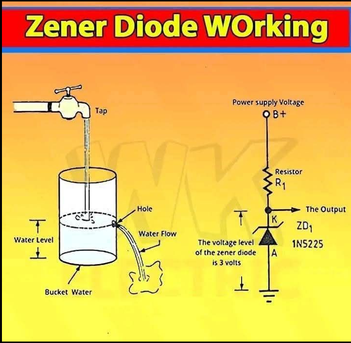 Zener Diode Working – PCB HERO
