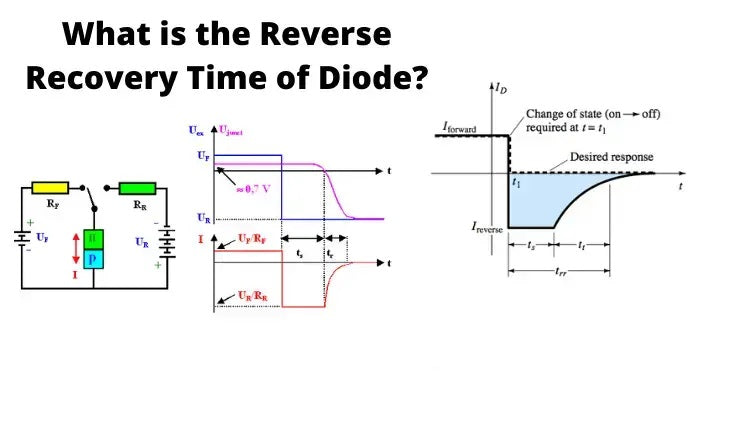 Reverse Recovery Time of Diode – PCB HERO
