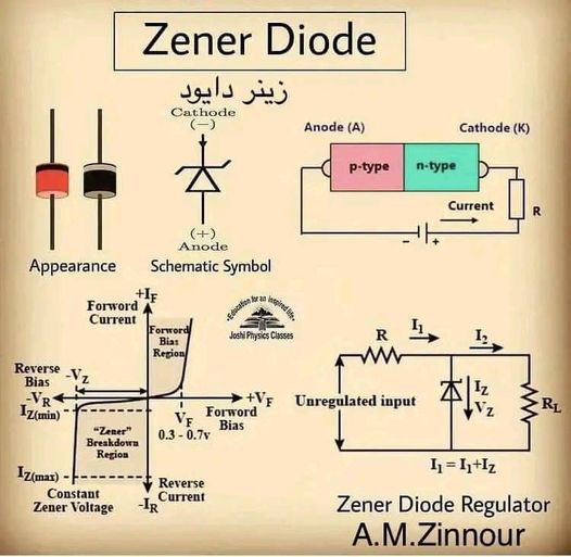 Zener Diode – PCB HERO