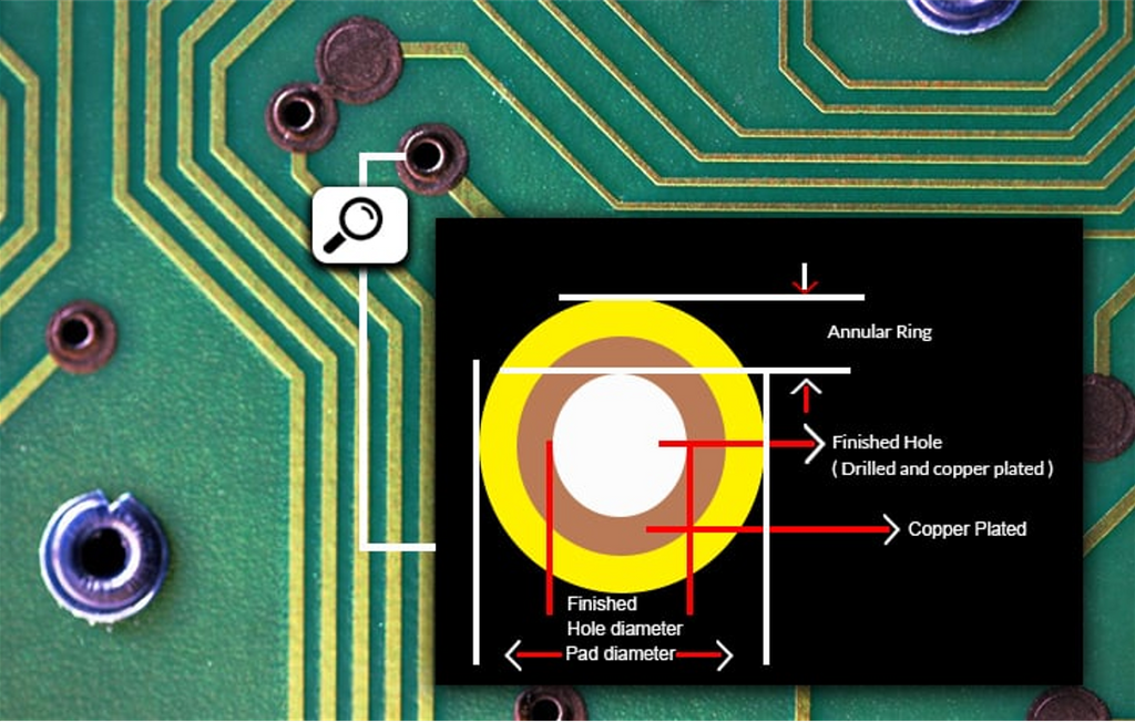 Techniques for PCB Design Under Space Constraints – PCB HERO