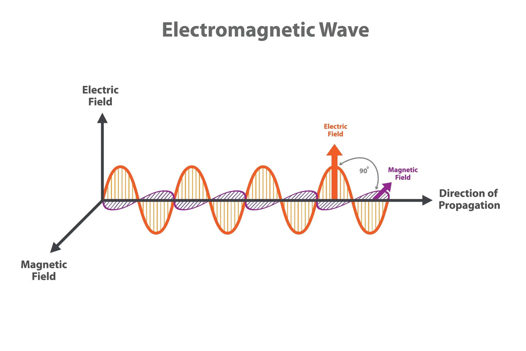 Understanding RF Propagation: Types and Properties – PCB HERO