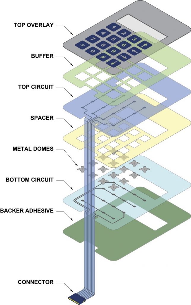 What are the Internal Layers of a Membrane Switch? – PCB HERO