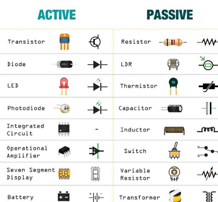 Electronic component symbols – PCB HERO