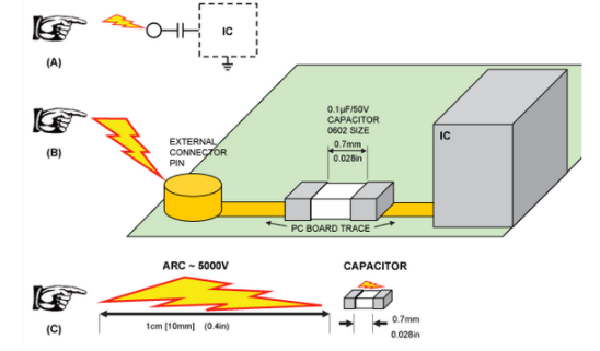 Talking about the method of protecting the printed circuit board (PCB ...