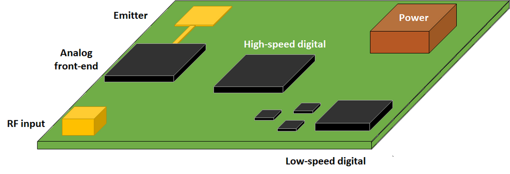 How to Design and Route Your RF Filter PCB Layout? – PCB HERO