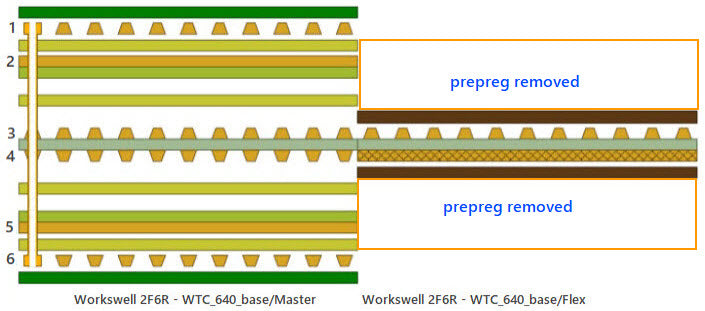Rigid Flex PCB Manufacturing Process - How Rigid-Flex PCB is Made – PCB ...
