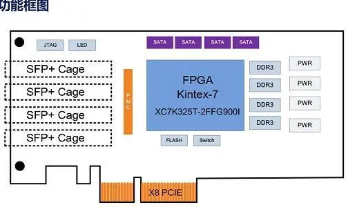 Design of a 128M flash chip controller based on FPGA for memory – PCB HERO
