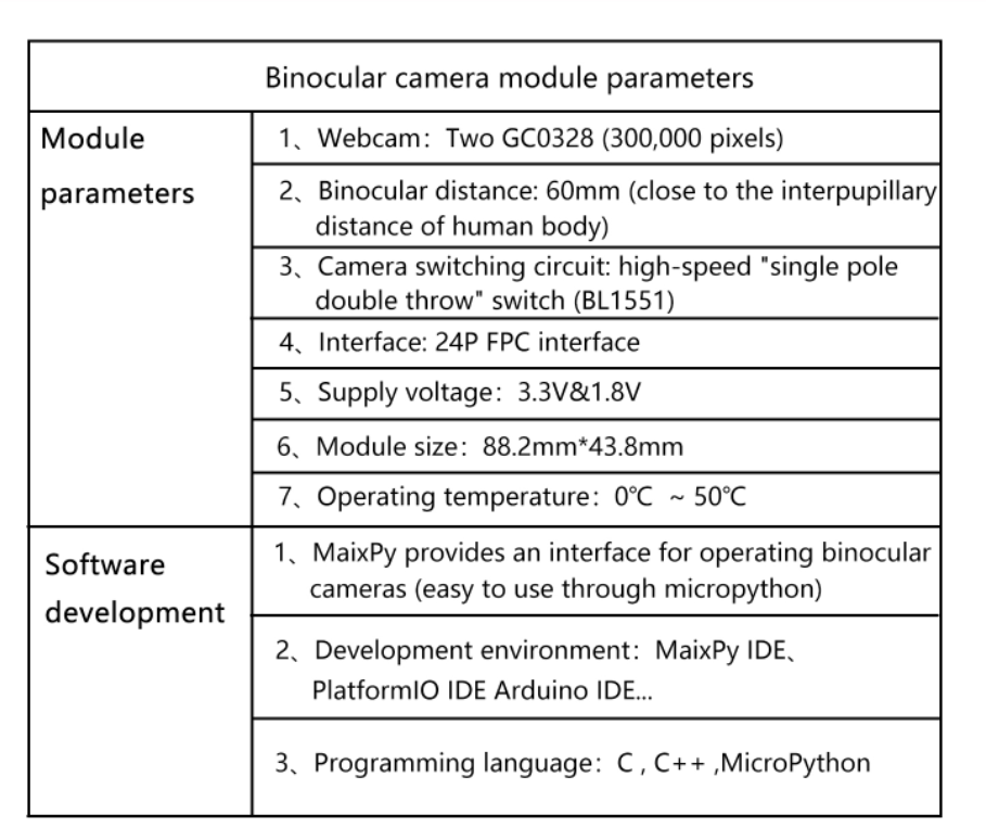 Sipeed Maix Binocular Camera Module With Dual GC0328 30k Pixels – PCB HERO